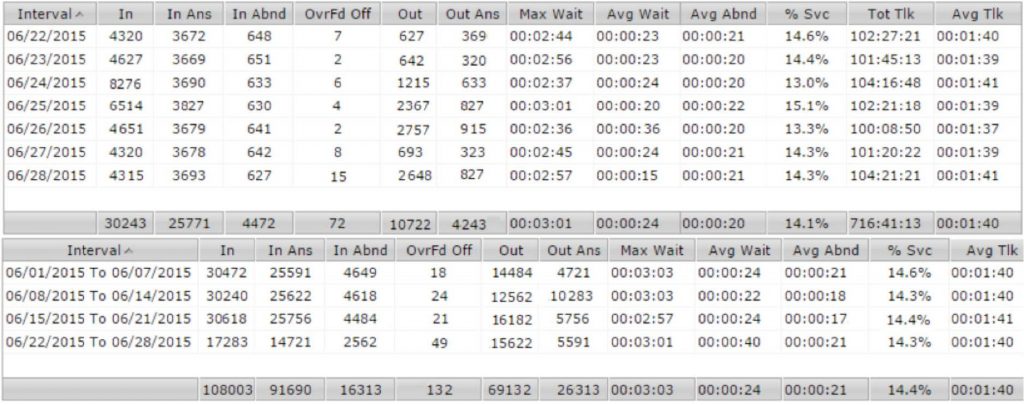 Akixi: Advance Call Monitoring - Bluecube