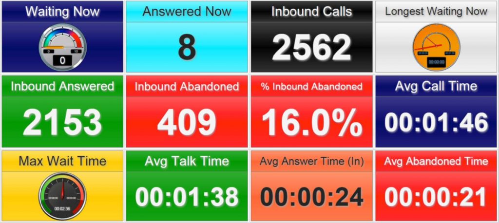 Akixi: Advance Call Monitoring - Bluecube